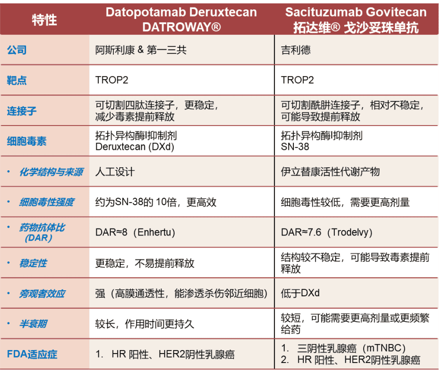 记住所有FDA生物药 | 治疗乳腺癌 | TROP2-ADC | Datopotamab Deruxtecan – 肖恩记药